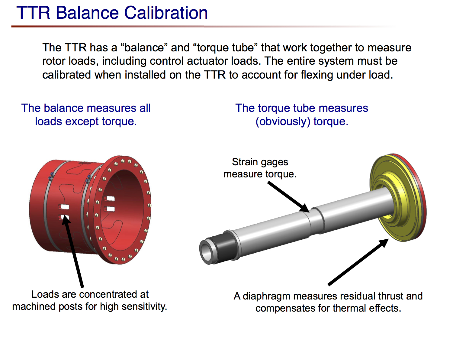 Tilt Rotor Test Rig Overview Presentation