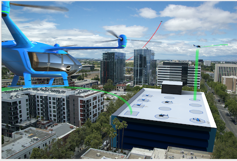 Urban Air Mobility